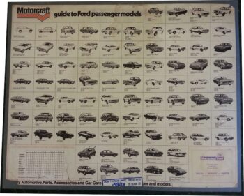 Ford Model Identification Chart - Vehicle Graphics NZ